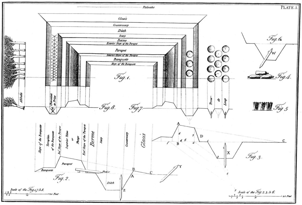 Elements of Field Fortification - Kings Arms Press